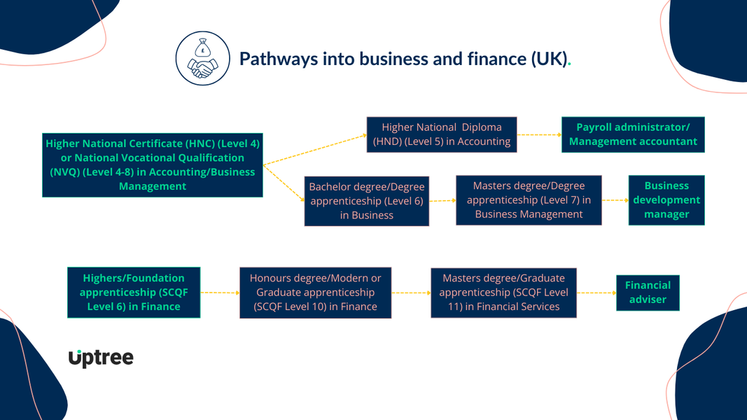Business and finance